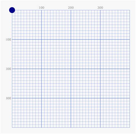 Image result for Grid Simple Example