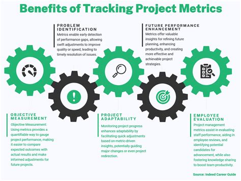 Image result for Project Measurement