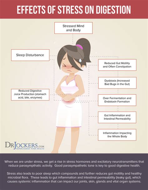 Image result for Poop Effect