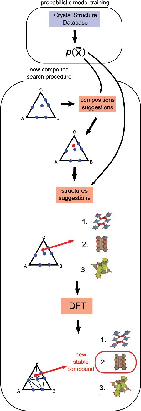 Image result for Crystal Database