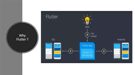 Image result for Flutter Introduction.ppt