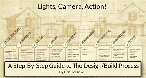 Image result for Development Process Camera Step with Picture