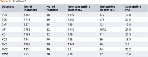 Image result for Chernobyl Disaster Optimizer
