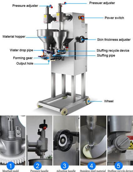 Image result for Meatball Making Machine