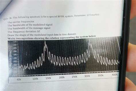 Image result for Bandwidth of a Modulated Signal