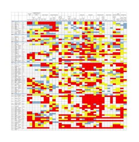 Image result for A Matrix Approach