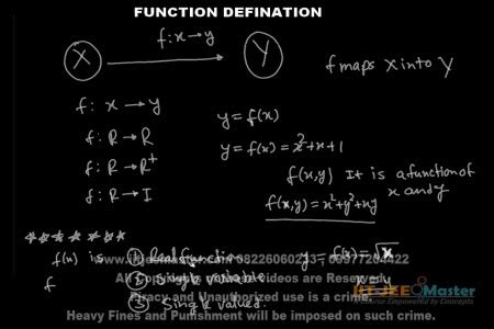 Image result for JEE Maths Functions