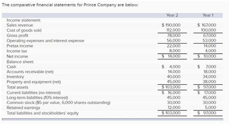 Image result for Income Statements Question Examples