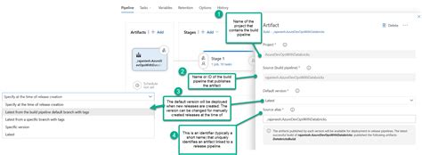 Image result for DevOps to Deploy Databricks Job
