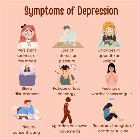 Image result for Depression Symptoms Problem