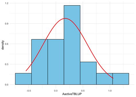 Image result for Histogram Base R Label