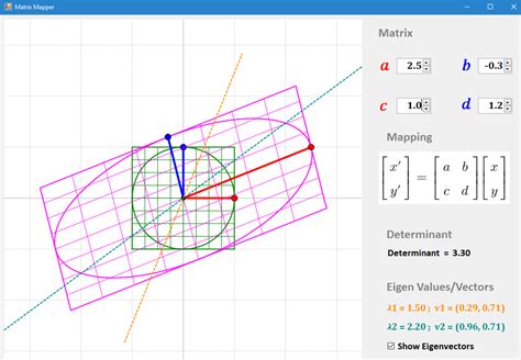 Image result for Matrix Geometry
