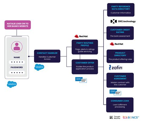 Image result for Computerized Banking