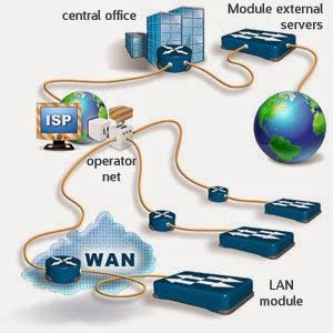 Image result for HTTP in Computer Network Video Tamil