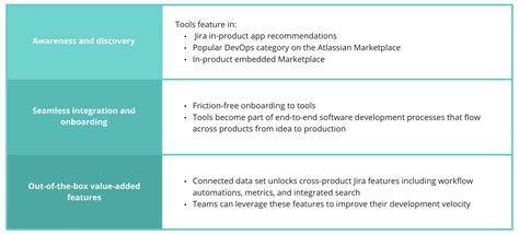 Image result for JIRA DevOps Tutorial