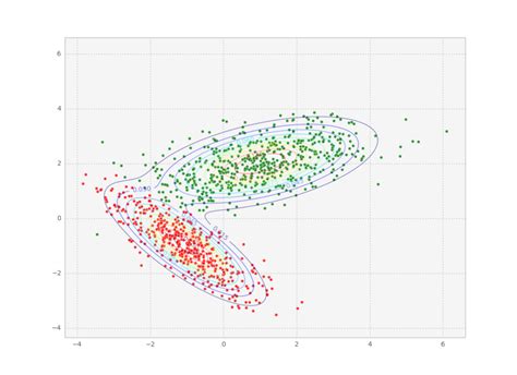 Image result for Gaussian Mixture Model Clustering Python