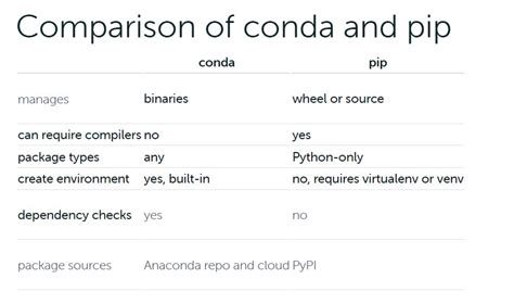 Image result for Install Geopandas PIP Python 3.9