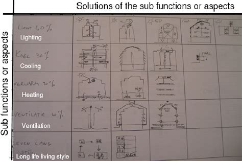 Image result for Morphological Table Example
