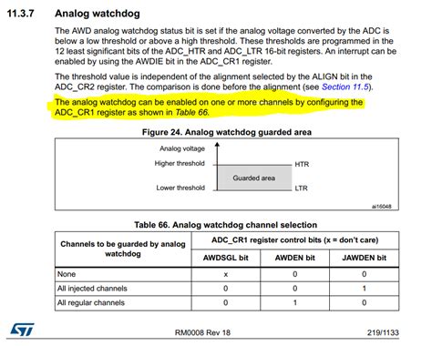 Image result for STM32F103C8T6 Watchdog Timer