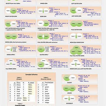 Image result for Microsoft SQL Server Join