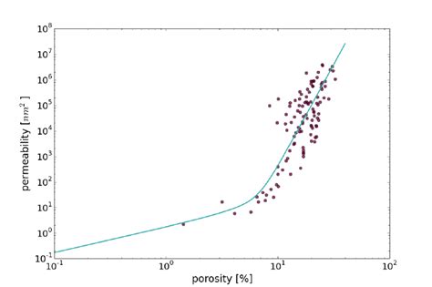 Image result for Nonlinear Regression Equation
