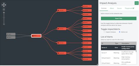 Image result for Consistent Graph Visualization