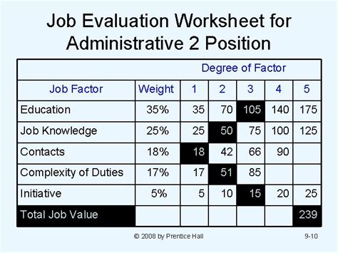 Image result for Point Method Job Evaluation Sample