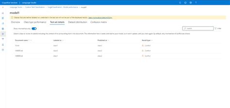 Image result for Azure Analysis Services Data Mining Text Classification