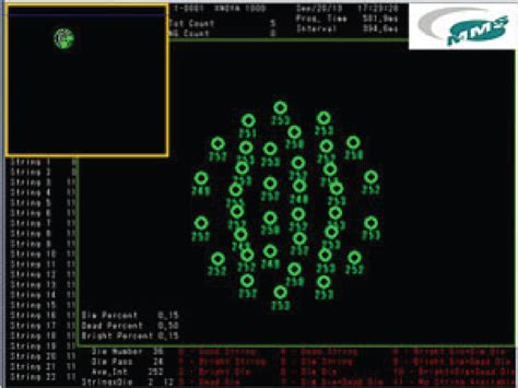 Image result for Mini LED Test