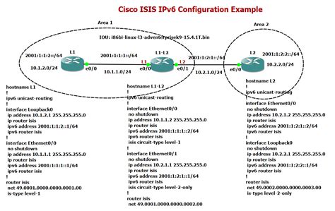 Image result for IPv6 Setting Configuration Example