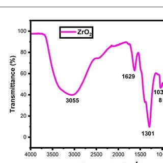 Image result for ZrO2 Ftur