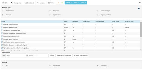 Image result for BSc Using Excel