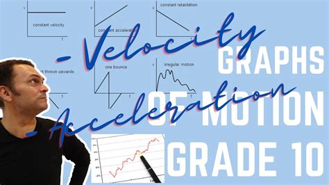 Image result for Motion Graphs Physics IGCSE