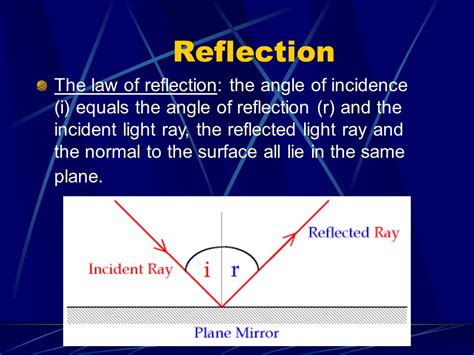 Image result for Light Reflection Real and Virtual Image