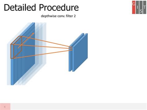 Image result for DepthWise Separable Convolution