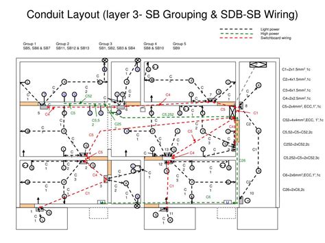Image result for Conduit Layout Tool