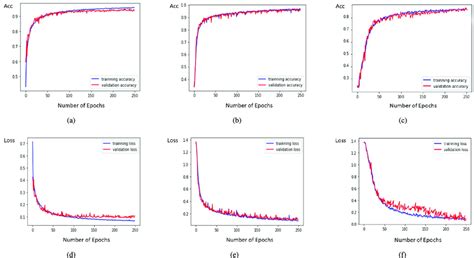 Image result for CNN Image Net Accuracy