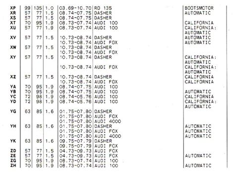 Image result for VW Engine Numbers