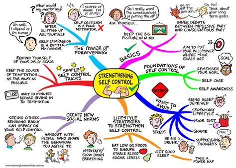 Image result for Learning Self-Control