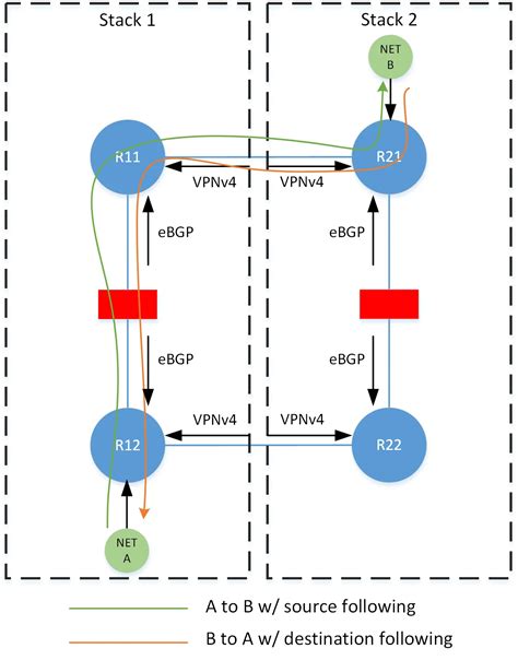 Image result for BGP Routing Simulation Icon