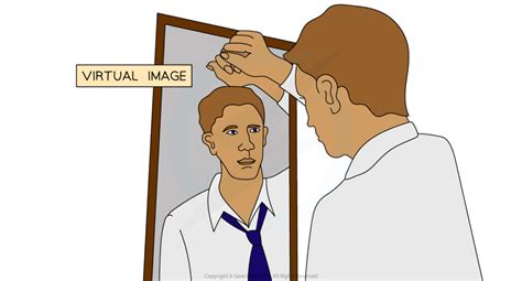 Image result for Example of Real Image and Virtual Image