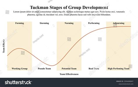 Image result for Group Development