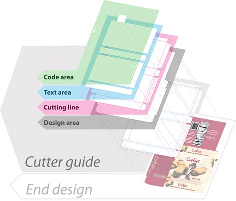 Image result for How to Use Cutter Guide