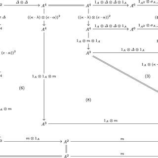 Image result for Commutation Calculations Explained