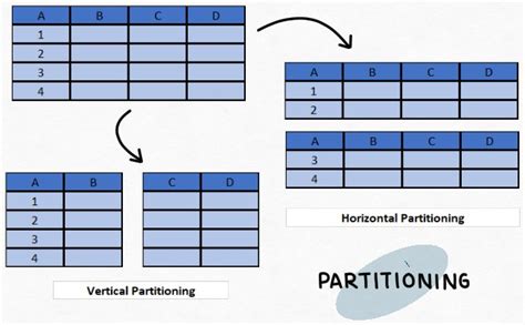 Image result for Hello Interview Database Sharding
