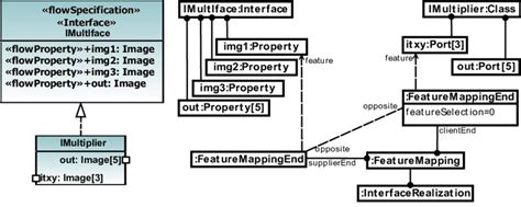 Image result for Interface Realization