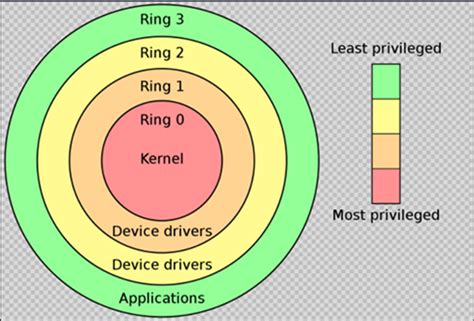 Image result for API MS Win Down-Level Kernel 3.2