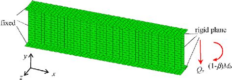 Image result for Fea Shell Model