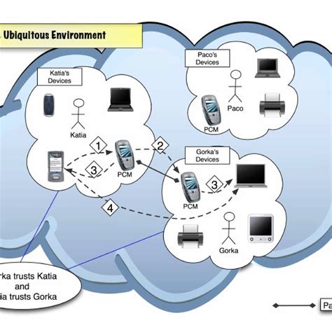 Image result for Human-Centered Design Scenario Example
