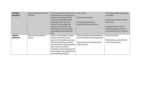 Image result for Research Methods Table